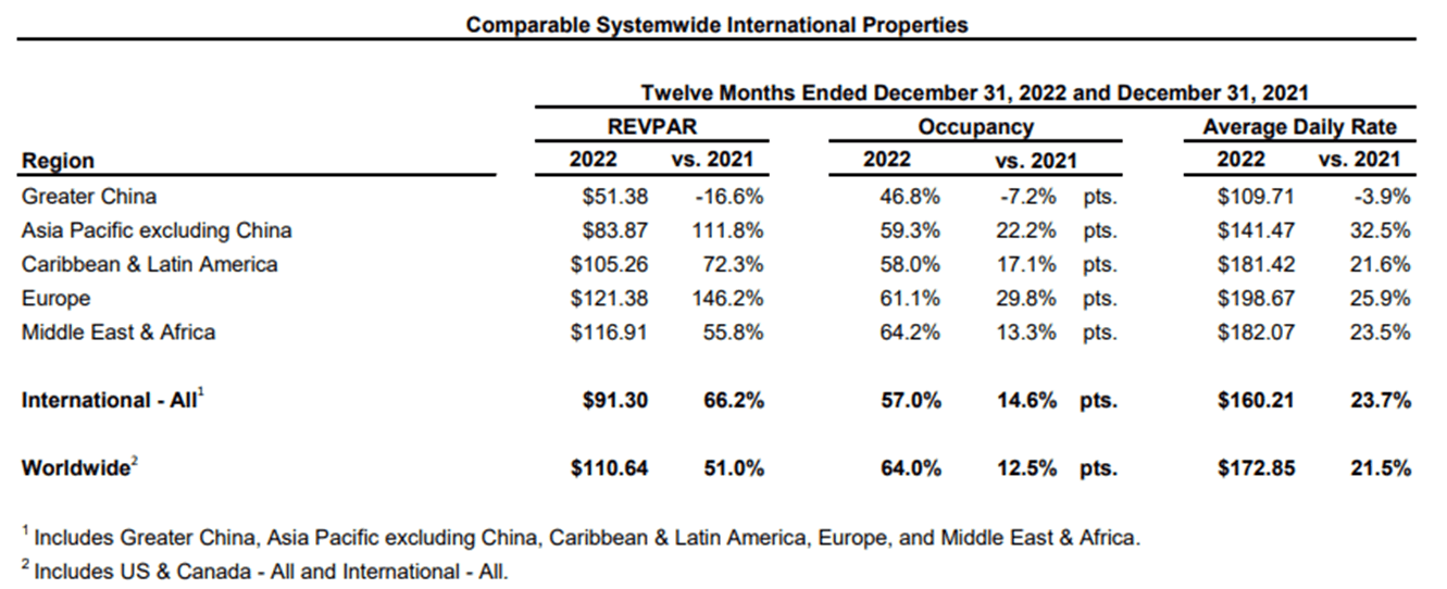 Marriott: Monster Profitability Partnered With Growth (NASDAQ:MAR ...