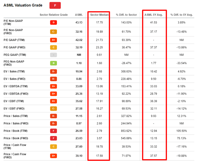 ASML: Dominating The Business (NASDAQ:ASML) | Seeking Alpha