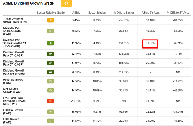 ASML: Dominating The Business (NASDAQ:ASML) | Seeking Alpha