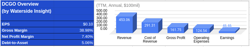 DocGo: Strong Showing Overall With Potential Fast Topline Growth ...