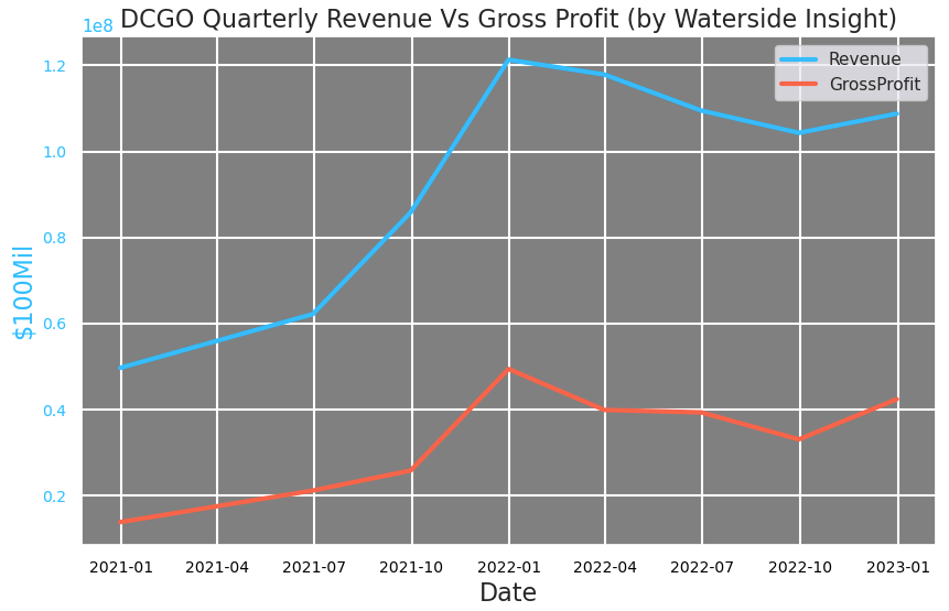 DocGo: Strong Showing Overall With Potential Fast Topline Growth ...