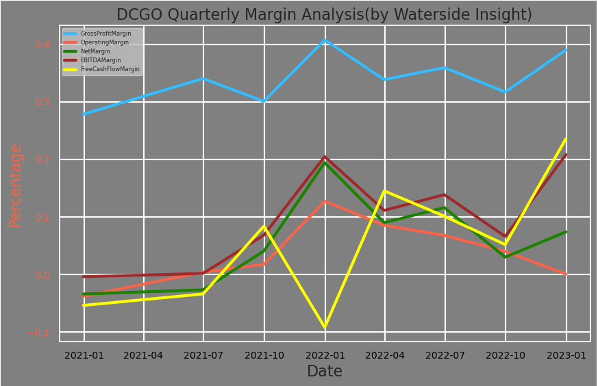 DocGo: Strong Showing Overall With Potential Fast Topline Growth ...