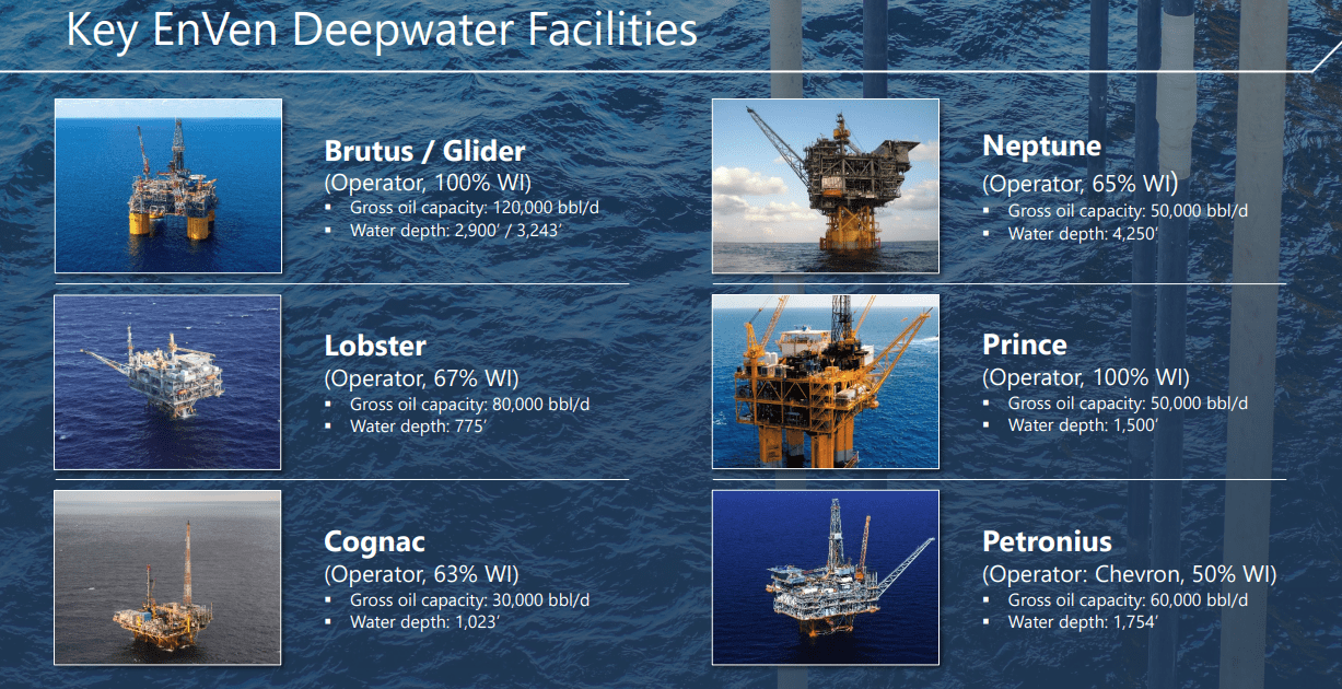 Talos Energy Stock: Undervalued At Present Prices (NYSE:TALO) | Seeking ...