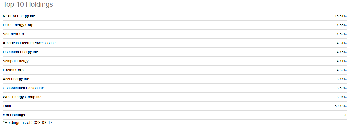 Utilities Have Corrected, But Is XLU A Buy? (NYSEARCA:XLU) | Seeking Alpha