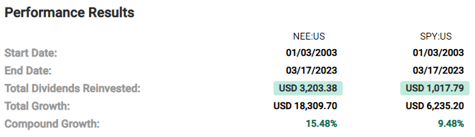 Utilities Have Corrected, But Is XLU A Buy? (NYSEARCA:XLU) | Seeking Alpha