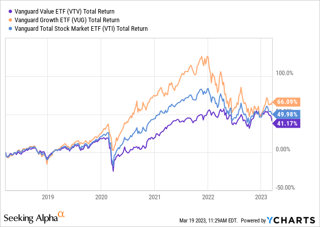 VTV ETF: 'Value' Is Highly Overvalued Today | Seeking Alpha
