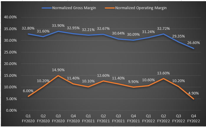 Newell Brands: Near-Term Woes, But H2 May Be Better (NASDAQ:NWL ...