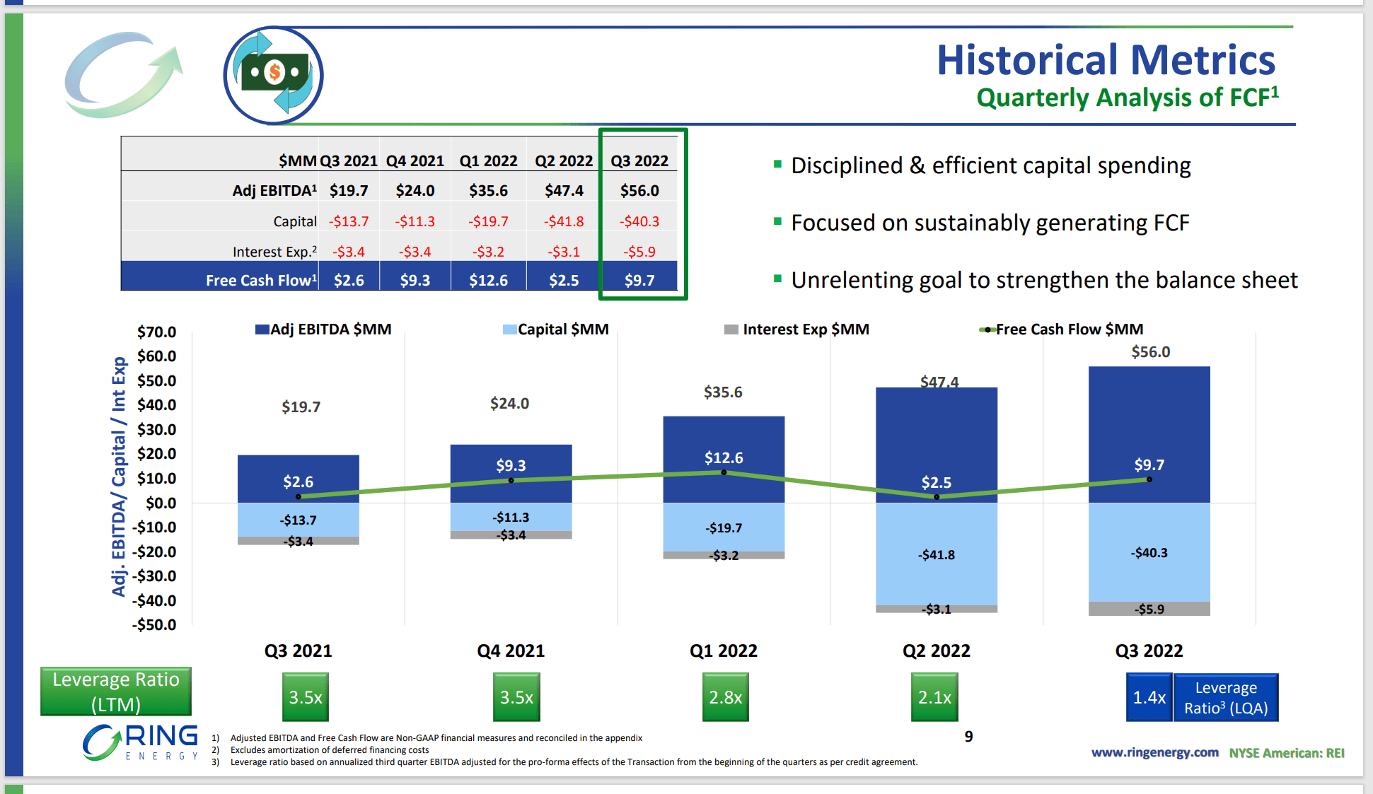 Ring Energy Stock: Mr. Market Says Keep Digging (NYSE:REI) | Seeking Alpha