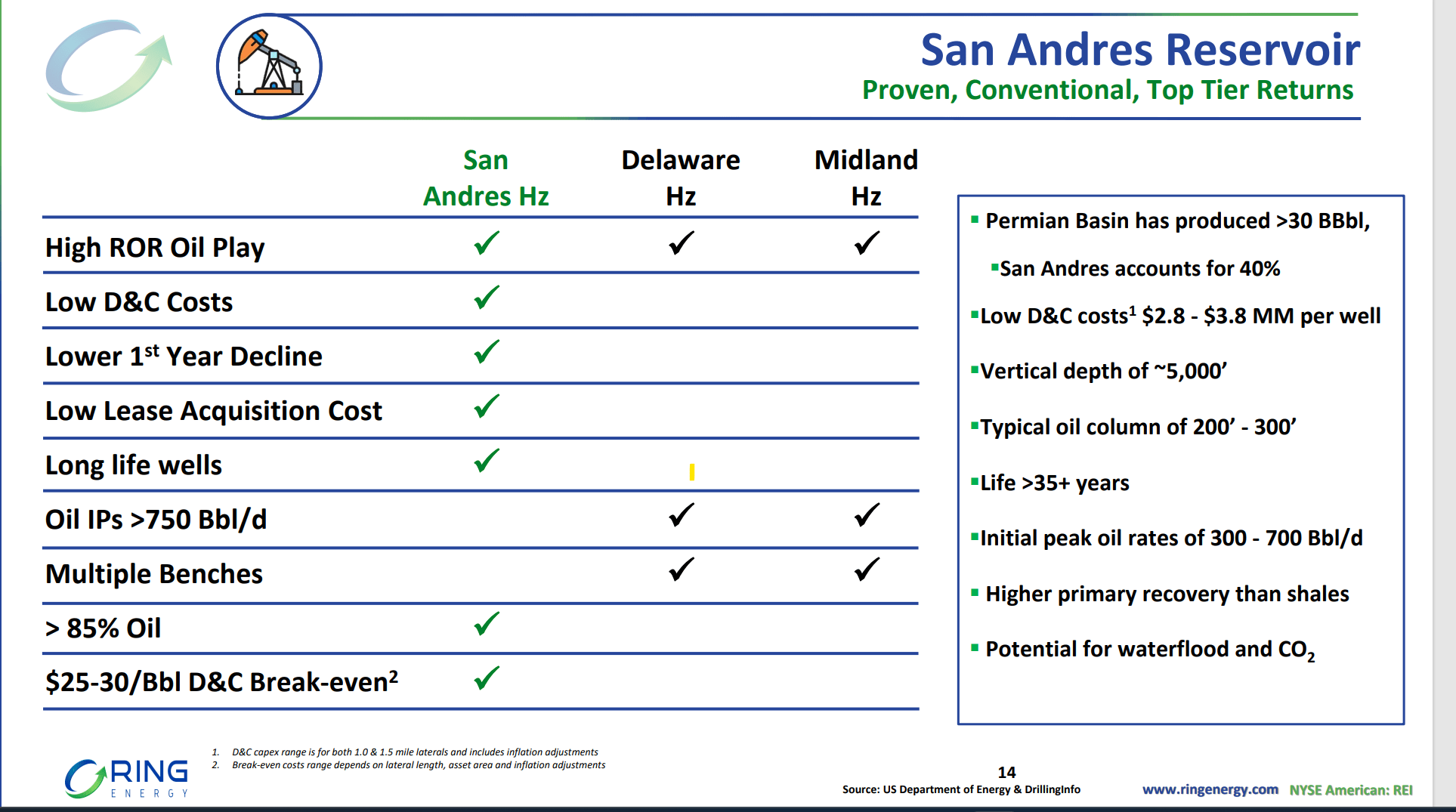 Ring Energy Stock: Mr. Market Says Keep Digging (NYSE:REI) | Seeking Alpha