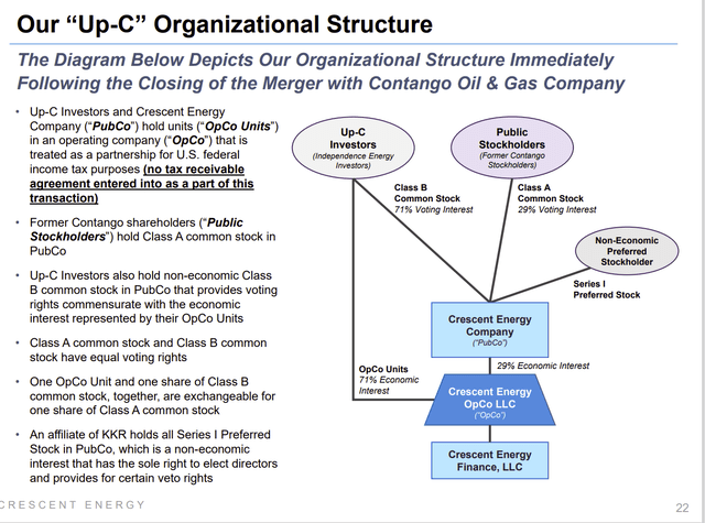 Crescent Energy Stock: Educating The Public (NYSE:CRGY) | Seeking Alpha