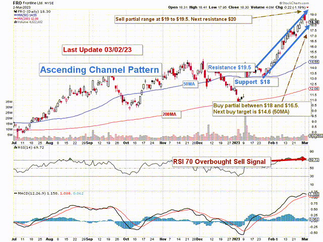 Frontline Stock: 2022 A Golden Year For Tankers (NYSE:FRO) | Seeking Alpha
