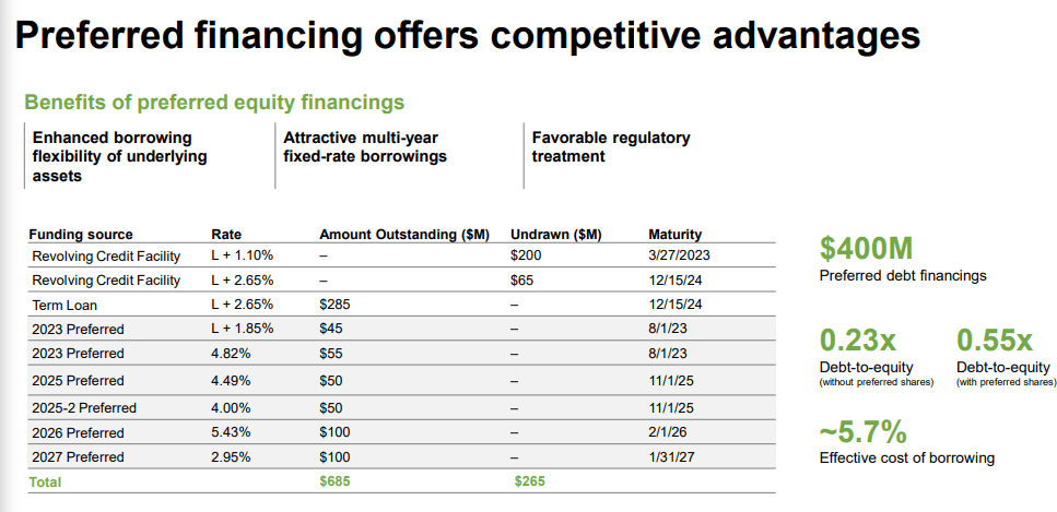 FS Credit Opportunities: 13% Yielding Fund With Nice Upside And ...