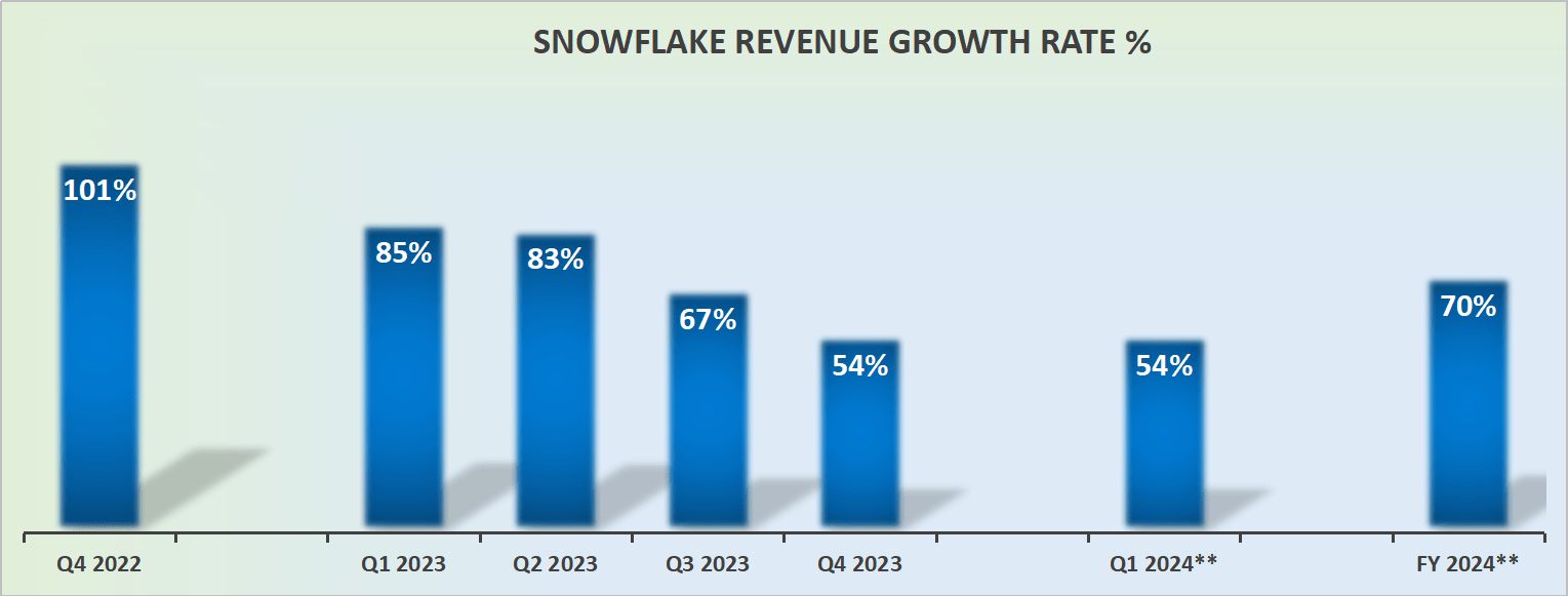 Snowflake: Not At One With Customers (NYSE:SNOW) | Seeking Alpha
