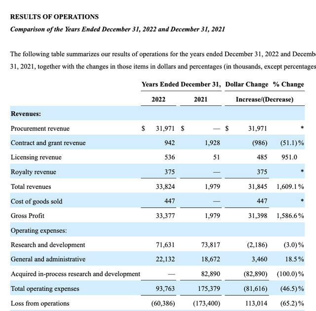 Chimerix (CMRX) Stock: Gaining Traction, Cash Runway To 2027 | Seeking ...