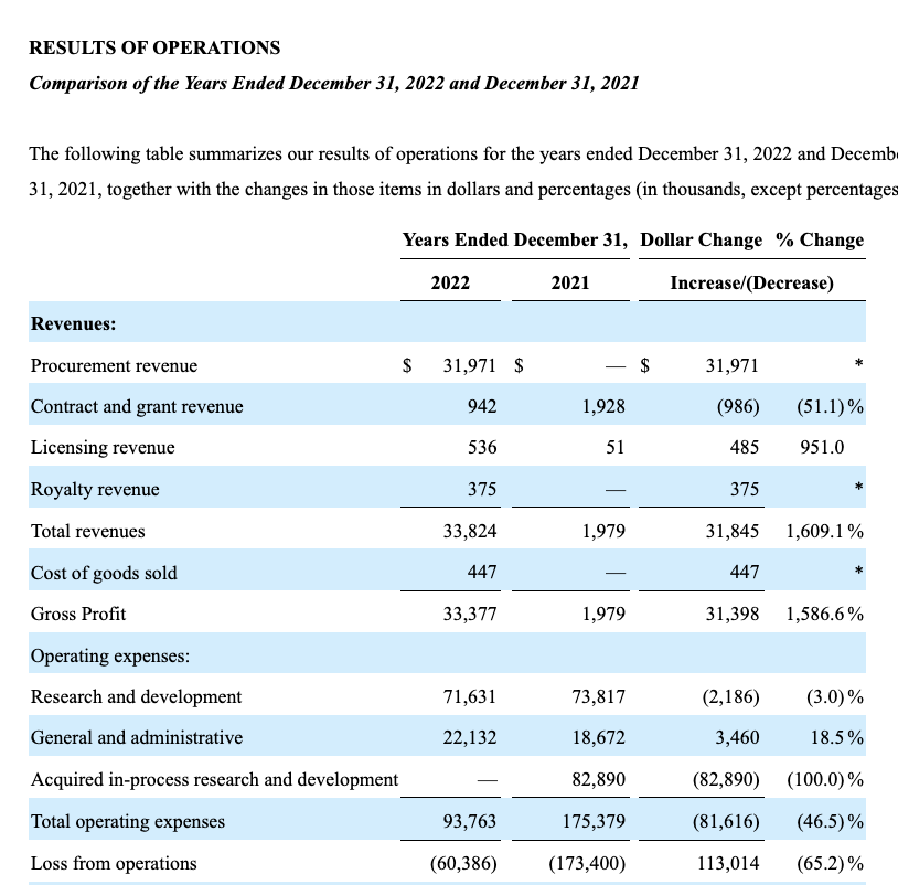 Chimerix (CMRX) Stock: Gaining Traction, Cash Runway To 2027 | Seeking ...