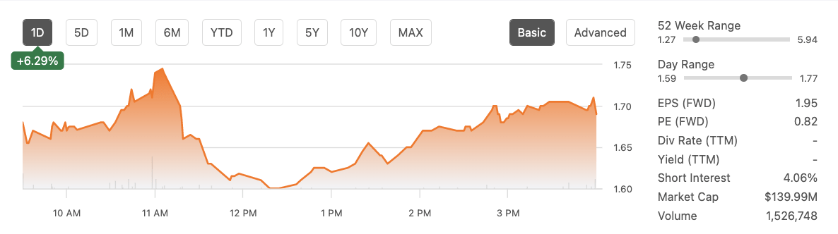 Chimerix (CMRX) Stock: Gaining Traction, Cash Runway To 2027 | Seeking ...