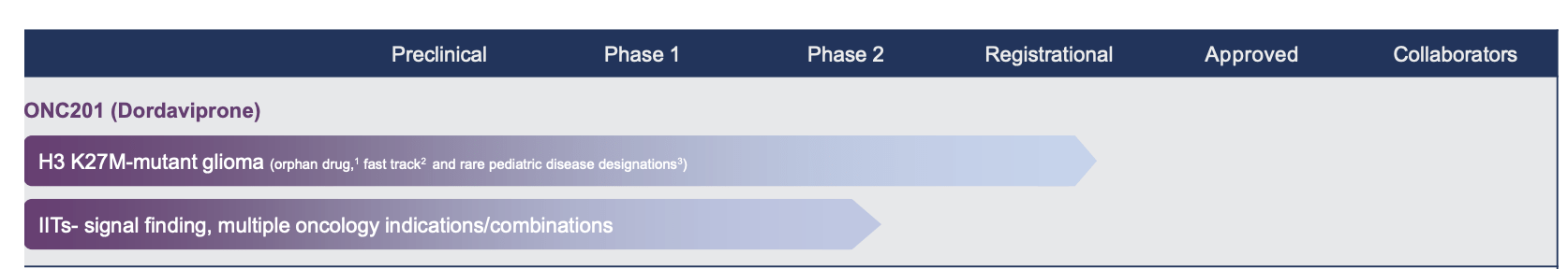 Chimerix (CMRX) Stock: Gaining Traction, Cash Runway To 2027 | Seeking ...