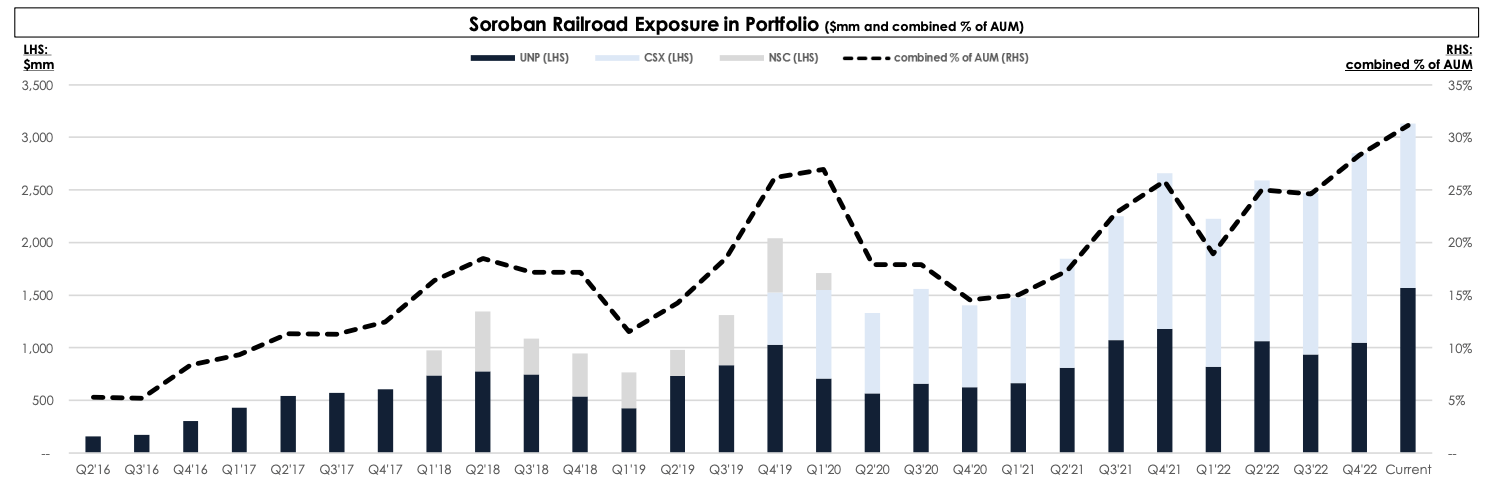 Why Union Pacific Stock Could Potentially Double By 2025 (NYSE:UNP ...