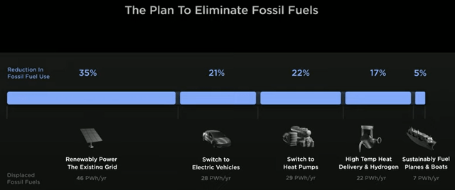 EV Company News For The Month Of February 2023 | Seeking Alpha
