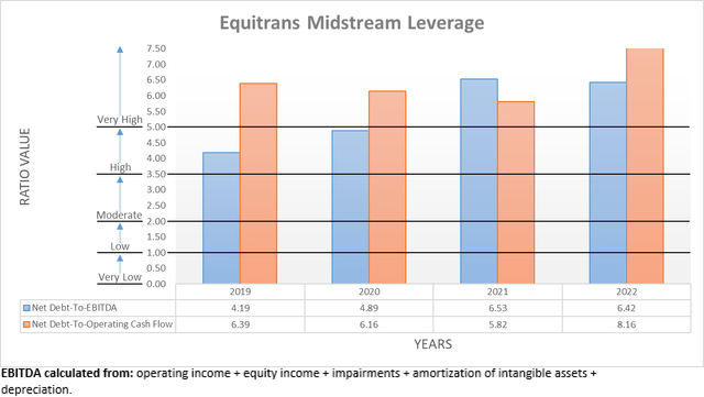 Equitrans Midstream: A Possible Finish In Sight For Their MVP Project ...