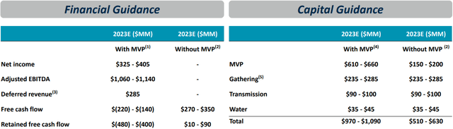 Equitrans Midstream: A Possible Finish In Sight For Their MVP Project ...