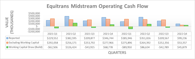Equitrans Midstream: A Possible Finish In Sight For Their MVP Project ...
