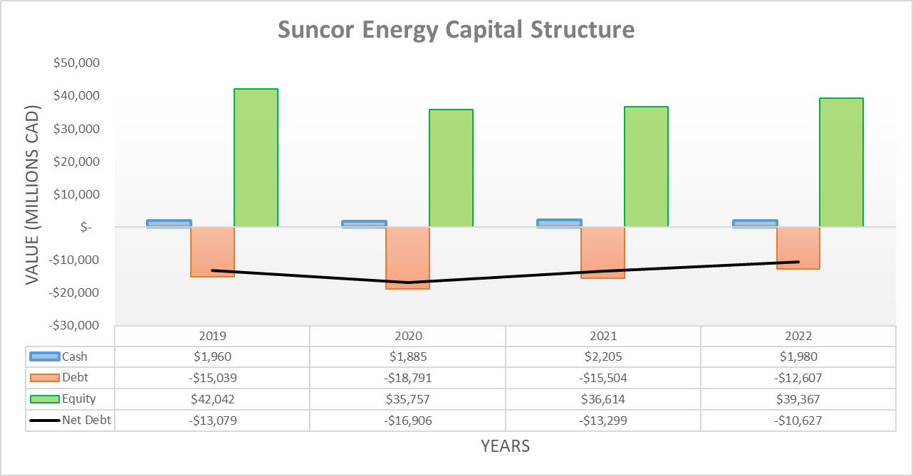 Suncor Energy: Shareholders Are About To Get A 50% Pay Raise (NYSE:SU ...
