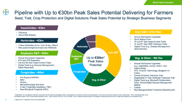 Bayer Stock: Improving Business And Still Undervalued (BAYRY) | Seeking ...