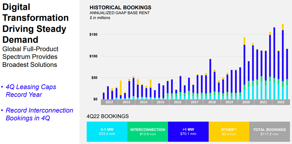Digital Realty Stock: Buy The Drop If You Like Quality Dividends (NYSE ...