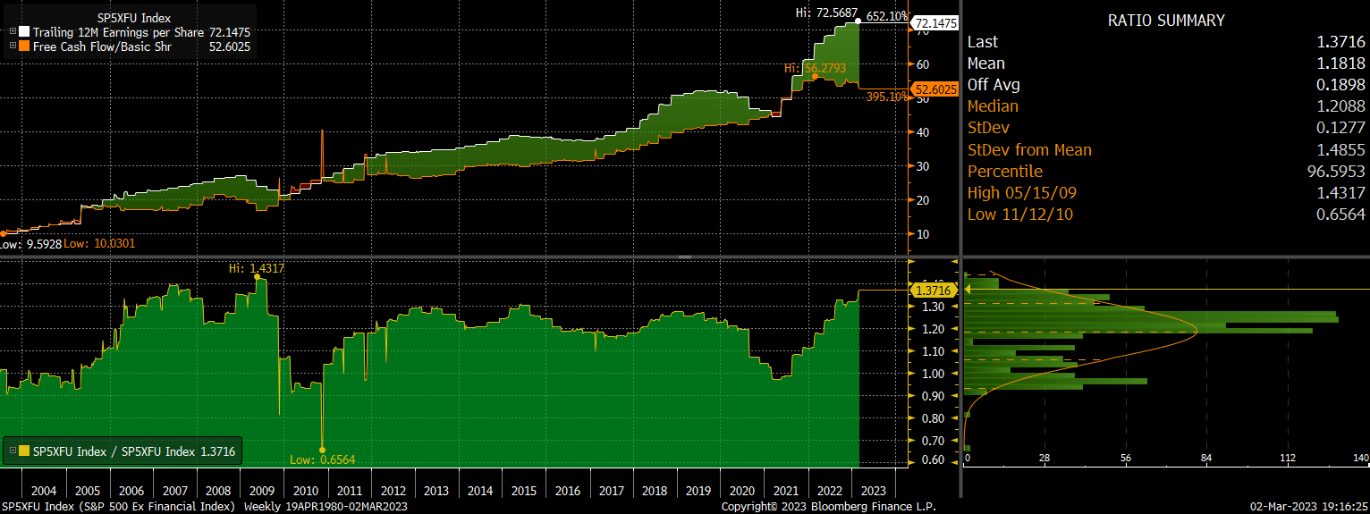 SPX: A Profit Recession Could Be Coming | Seeking Alpha