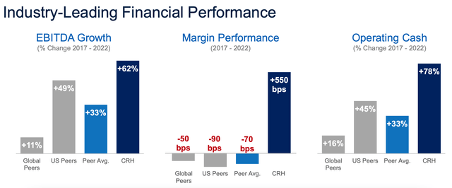 CRH plc Stock: Strong Results Can Continue To Drive Price Up | Seeking ...