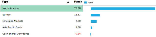 BlackRock Science And Technology Trust: Is This CEF Worth The Risk ...