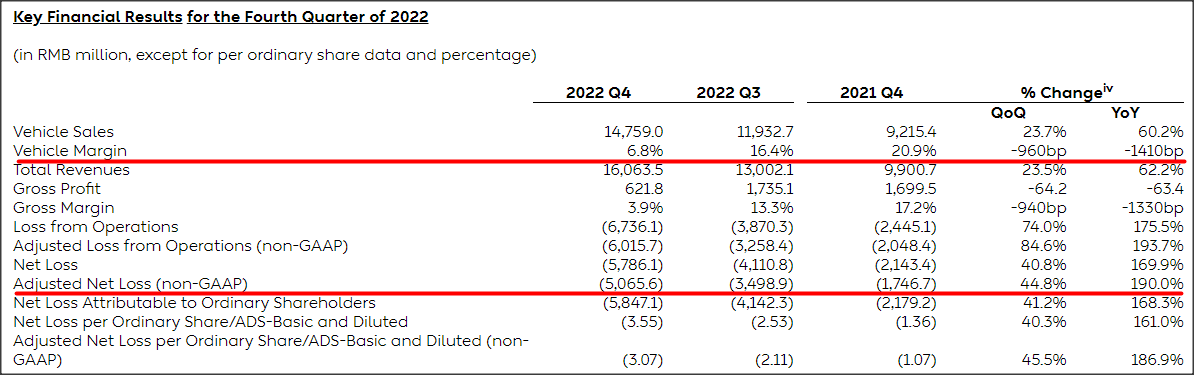 NIO: Now A Complete Bargain (Rating Upgrade) (NYSE:NIO) | Seeking Alpha