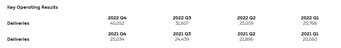 NIO: Now A Complete Bargain (Rating Upgrade) (NYSE:NIO) | Seeking Alpha