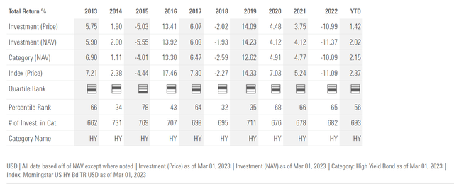 DoubleLine Yield Opportunities Fund: Even The Bond King Stumbles (NYSE ...