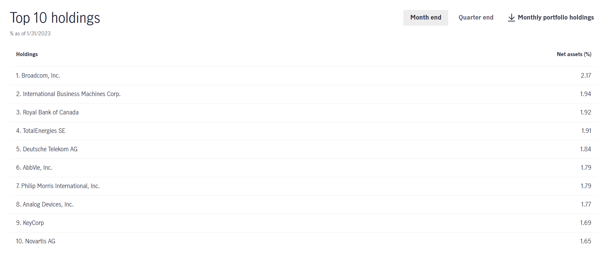 John Hancock Tax-Advantaged Fund: Sub-Scale Return Of Principal Fund ...