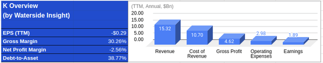 Kellogg: Spinoff Benefits Don't Yield A Clear Picture (NYSE:K ...