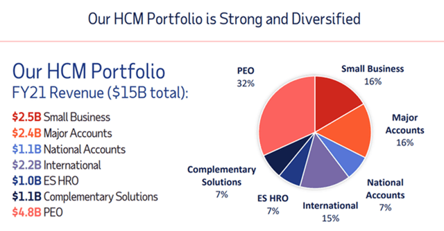 Automatic Data Processing: Limited Upside From Here (NASDAQ:ADP ...