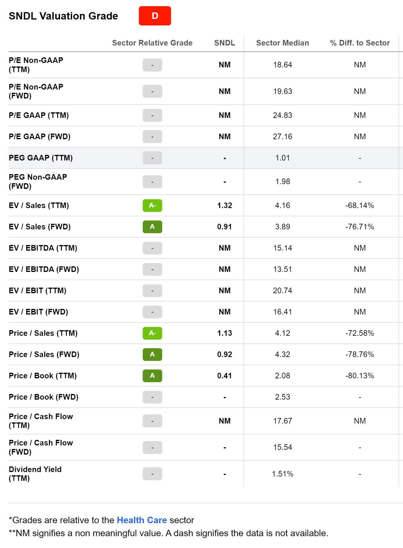 SNDL Stock: 3 Quarters To Midnight (NASDAQ:SNDL) | Seeking Alpha