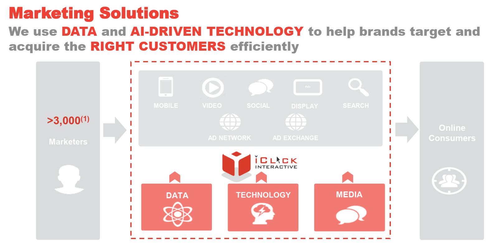 iClick (ICLK): Consider Upcoming Results And Corporate Actions ...