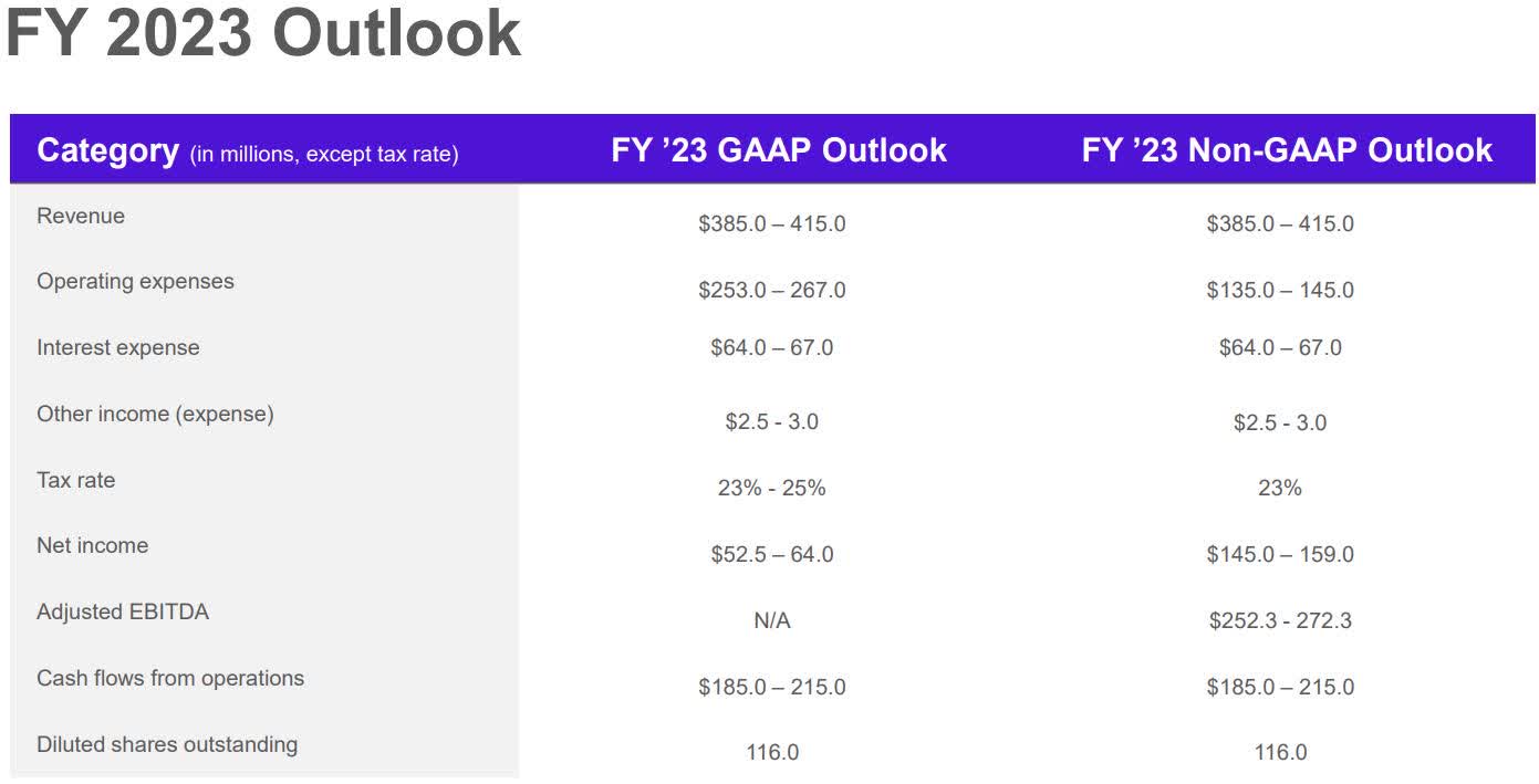 Adeia Inc.: Lacks Catalysts To Break Out At This Time (ADEA) | Seeking ...