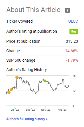 Is Frontier Airlines Stock A Buy After A 17% Drop? (NASDAQ:ULCC ...