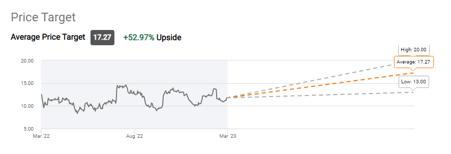 Is Frontier Airlines Stock A Buy After A 17% Drop? (NASDAQ:ULCC ...