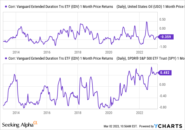 Vanguard Extended ETF: Beware The Coming Yield Curve 'Re-Steepening ...