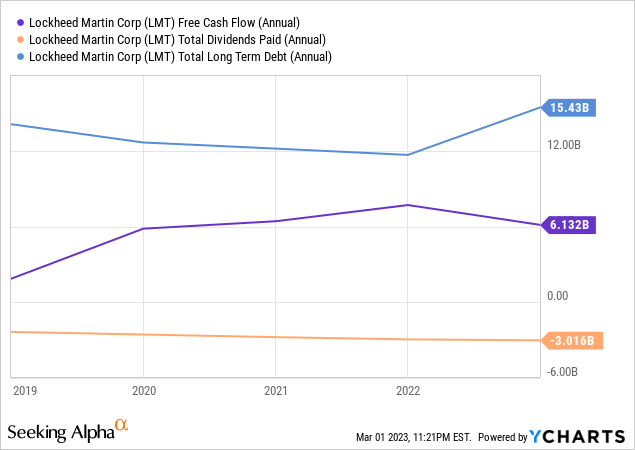 Lockheed Martin Stock: Paying The Price For Defense (NYSE:LMT ...