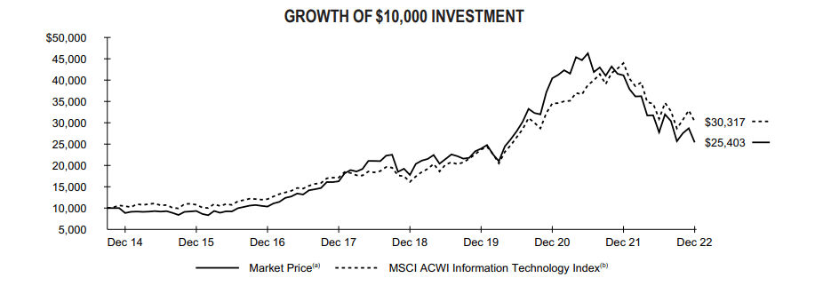 BST: High Yield With Prospect Of Strong Capital Gains (NYSE:BST ...