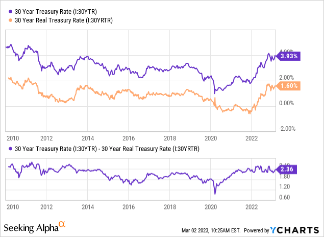 Vanguard Extended ETF: Beware The Coming Yield Curve 'Re-Steepening ...