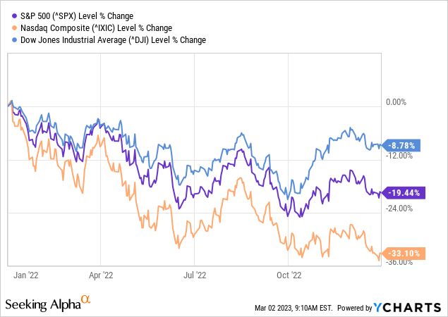 BlackRock Science And Technology Trust: Is This CEF Worth The Risk ...