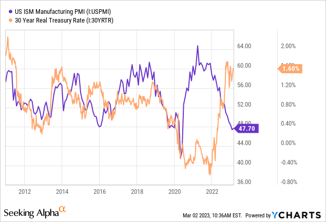 Vanguard Extended ETF: Beware The Coming Yield Curve 'Re-Steepening ...