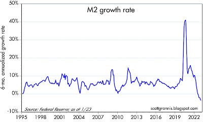 M2: The Smoking Gun Of Inflation | Seeking Alpha